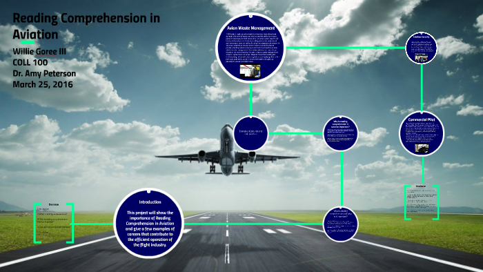 Reading Comprehension in Aviation by Willie Goree on Prezi