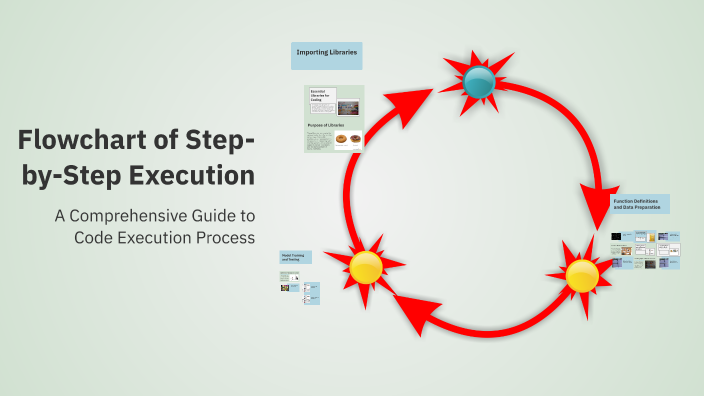 Flowchart of Step-by-Step Execution by Hamed Tary on Prezi
