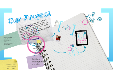 The Wedding of your Dreams by Nacole Johnson on Prezi