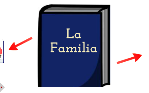 La familia ideal by Prutha Patel on Prezi