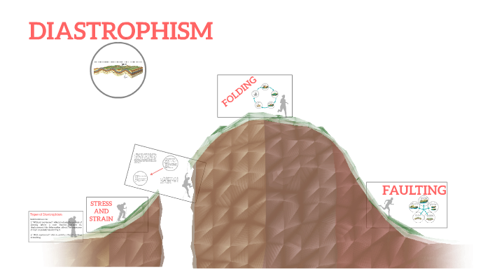 DIASTROPHISM by airiring crnchz on Prezi
