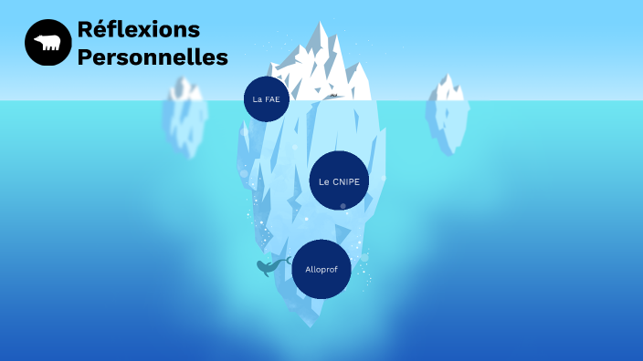 Paradis.William Gr40-Fiche de réflexion by William Paradis on Prezi