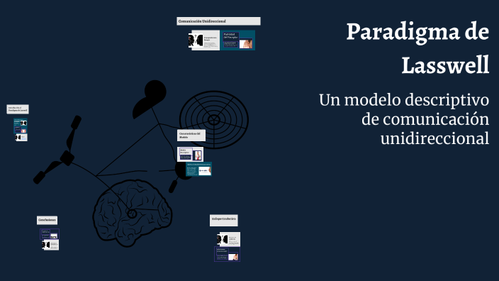 Paradigma de Lasswell by Karen Vanegas on Prezi