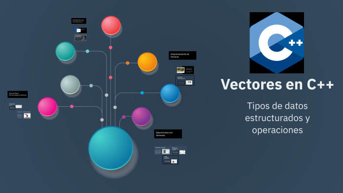 Vectores en C++ by Andy Sánchez on Prezi