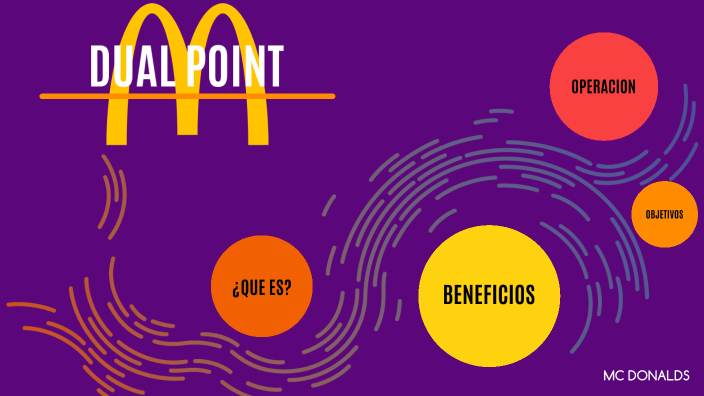 DUAL POINT-VENTAS DIGITALES by Agustin Samhan on Prezi