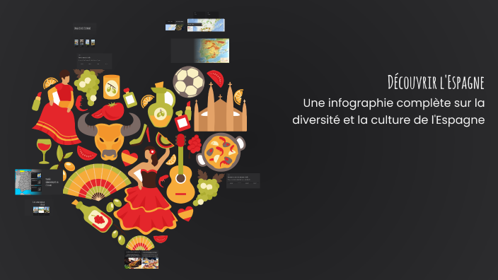 Descubriendo España by alexis negrete on Prezi