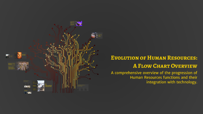 Evolution of Human Resources: A Flow Chart Overview by Aadesh Bhartiya ...