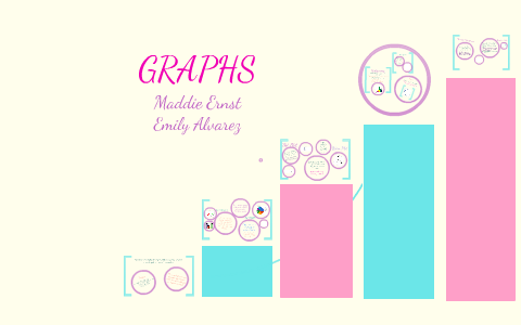 GRAPHS by on Prezi