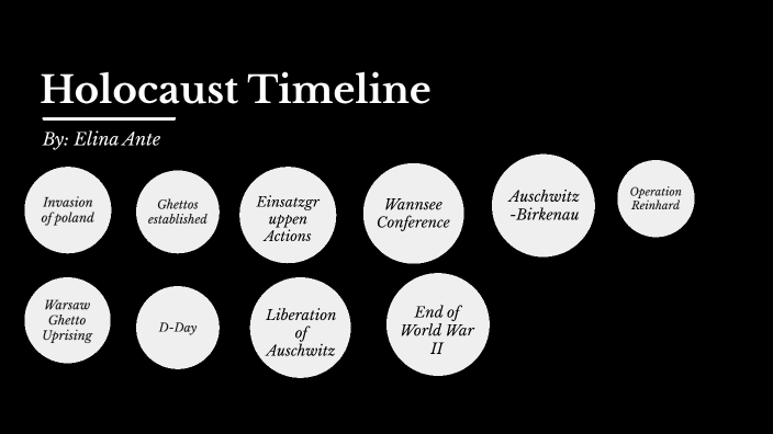 Timeline of Holocaust by Elina Ante on Prezi