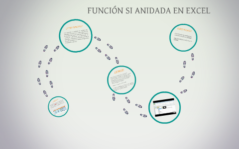 FUNCIÓN SI ANIDADA EN EXCEL by daniel mb on Prezi