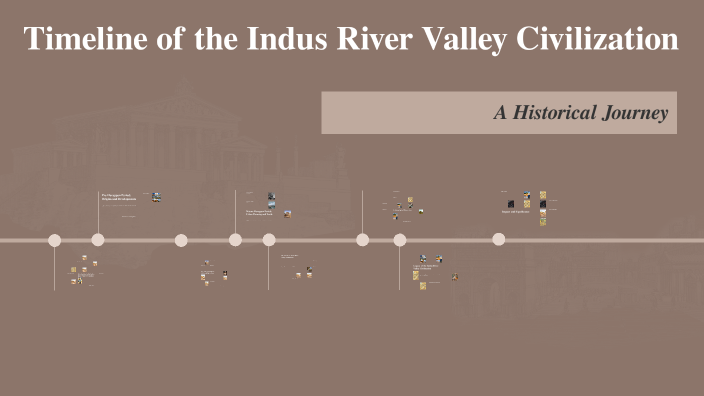 Timeline of the Indus River Valley Civilization by Lindsey Poole on Prezi