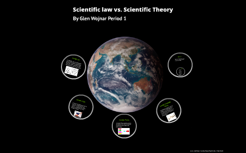 Scientific law vs. Scientific Theory by Glen Wojnar on Prezi