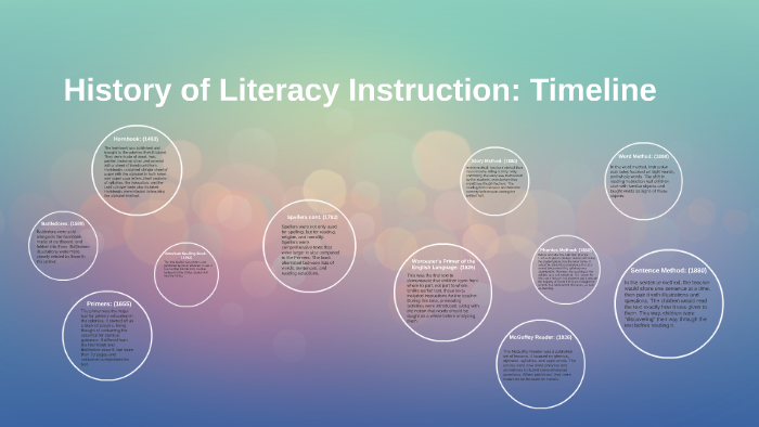 History of Literacy Instruction: Timeline by Ivy Rath on Prezi