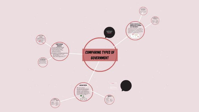 Comparing types of government by Lili Hirsch on Prezi