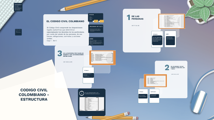 ESTRUCTURA DEL CÓDIGO CIVIL COLOMBIANO by Jose Polo on Prezi