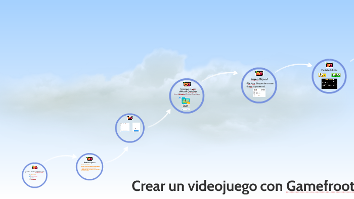 ¿Qué es GameFroot? by Asier Astaburuaga on Prezi