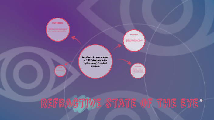 Refractive State of the Eye by alison reyes on Prezi