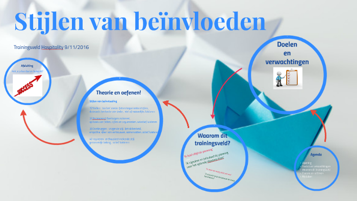 Stijlen van beïnvloeden by Irma Bos on Prezi