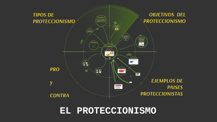 EL PROTECCIONISMO by Geraldine Capera Lopez on Prezi