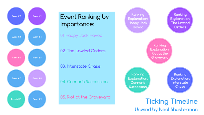 Ticking Timeline by Victoria Lee on Prezi