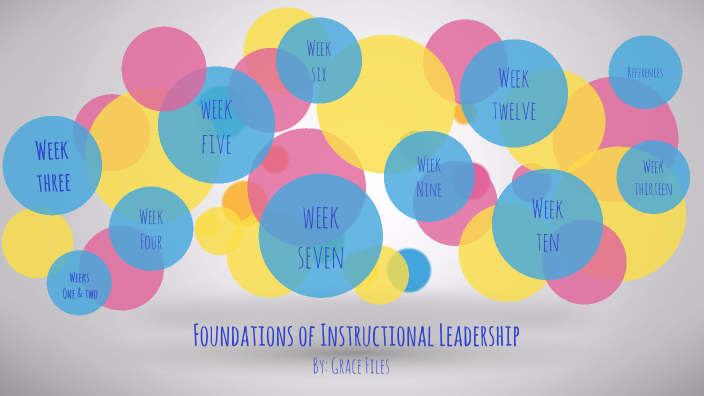 Foundations of Instructional Leadership by Grace Fechner on Prezi