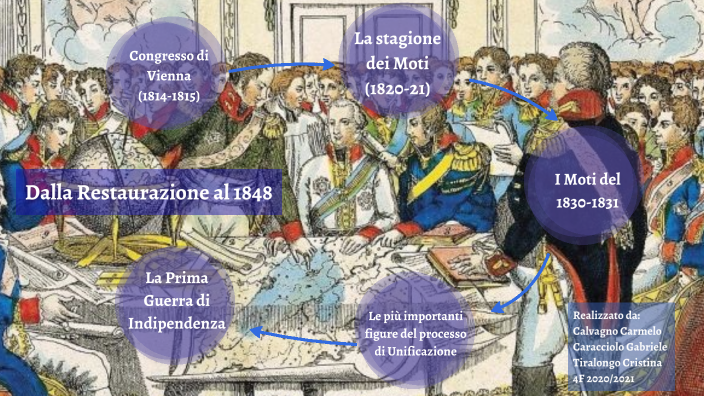 Congresso di Vienna by Carmelo Calvagno on Prezi