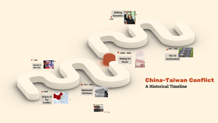 Timeline of China-Taiwan Conflict by Simona Sabovcikova on Prezi