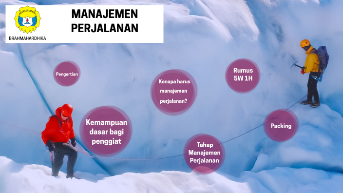 Manajemen Perjalanan Brahmahardhika by Putri Nur Windasari on Prezi