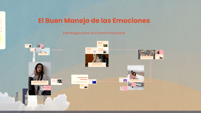 El Buen Manejo de las Emociones by juan david tulcan on Prezi