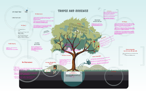 Tropes and Schemes by Jenna Beekman on Prezi