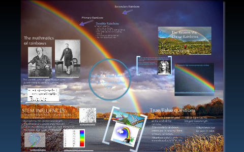 The Math Behind Rainbows by Rainbow Chicken on Prezi