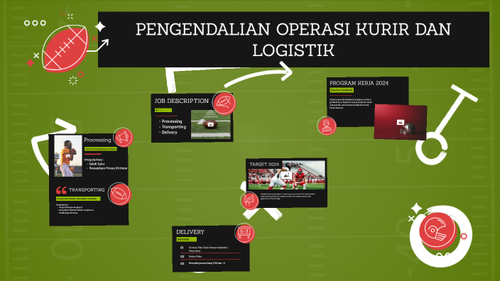 PENGENDALIAN OPERASI KURIR DAN LOGISTIK by Dini Pradipta on Prezi