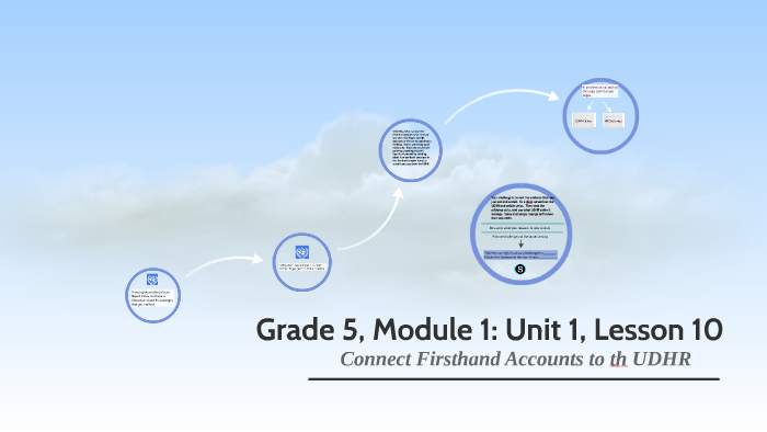 Grade 5, Module 1: Unit 1, Lesson 10 by John Pufky on Prezi