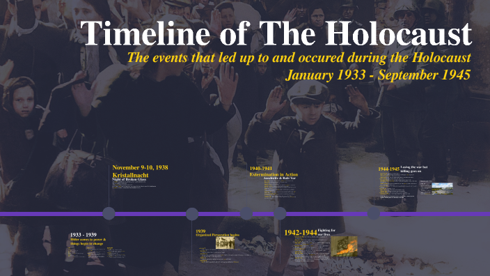 Timeline of the Holocaust by Yechiel Shaffer on Prezi