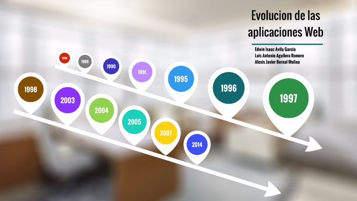 Evolucion de las aplicaciones Web by Edwin on Prezi