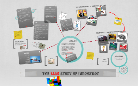 The LEGO Story of Innovation by Katrine Ingvardsen on Prezi