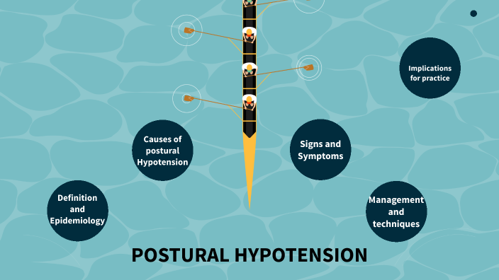 Postural Hypotension by john kim on Prezi