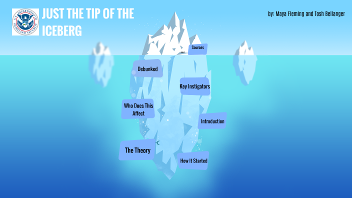 FEMA Prison Camps by maya fleming on Prezi