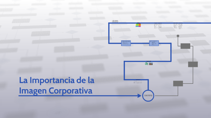 La Importancia de la Imagen Corporativa by Jennifer castelan on Prezi