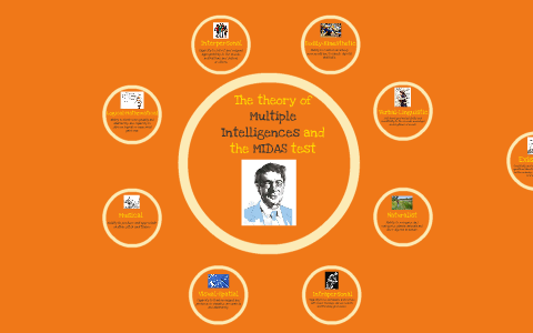 Multiple Intelligences and the MIDAS test by Angela Eddy on Prezi