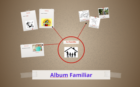 Album Familiar by Trystan Johnson on Prezi