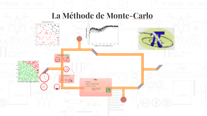 La Méthode de Monte-Carlo by Gaétan MAHE on Prezi