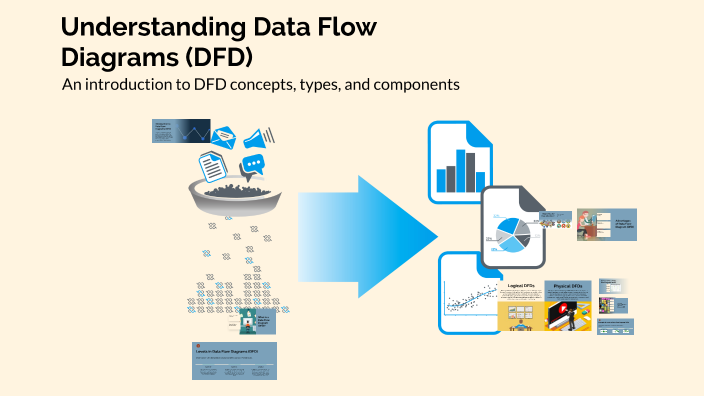 Understanding Data Flow Diagrams (DFD) by Nikhil Thota on Prezi