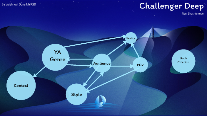 Challenger Deep Infographic by Vaishnavi Dane on Prezi