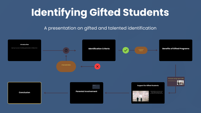 Identifying Gifted Students by Katlyn Thompson on Prezi