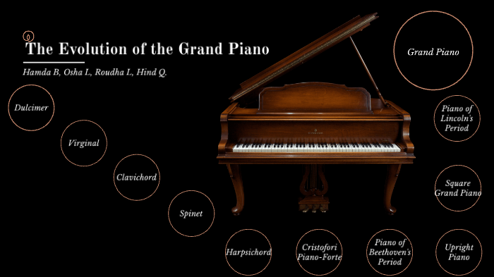 The Evolution of the Grand Piano by Hamda Al Falasi on Prezi