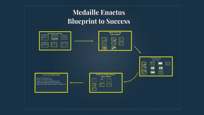 Medaille Enactus 2016 by Andrew Bobeck