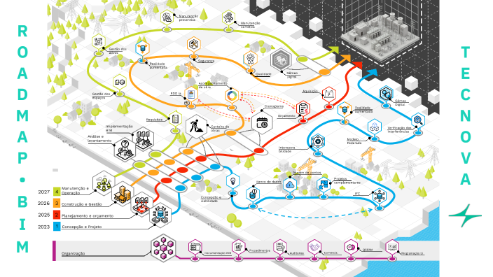 Carol - Tecnova BIM Road/Map by on Prezi