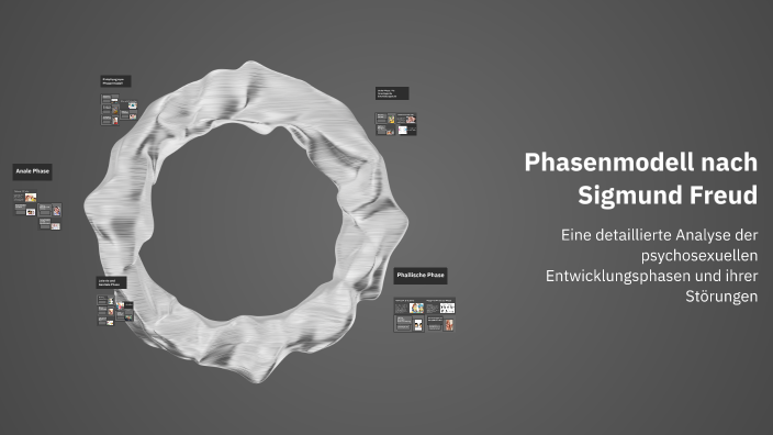 Phasenmodell nach Sigmund Freud by Julien Reindl on Prezi