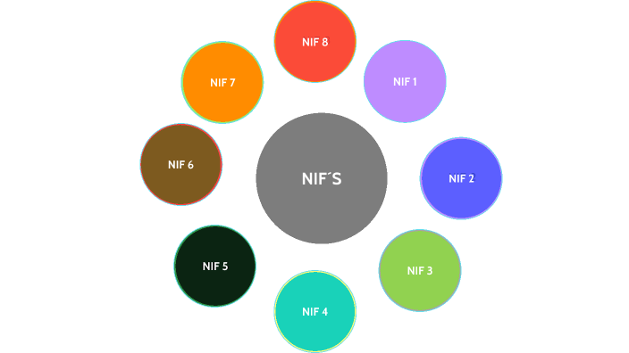 NIF 1 by miguel angel on Prezi
